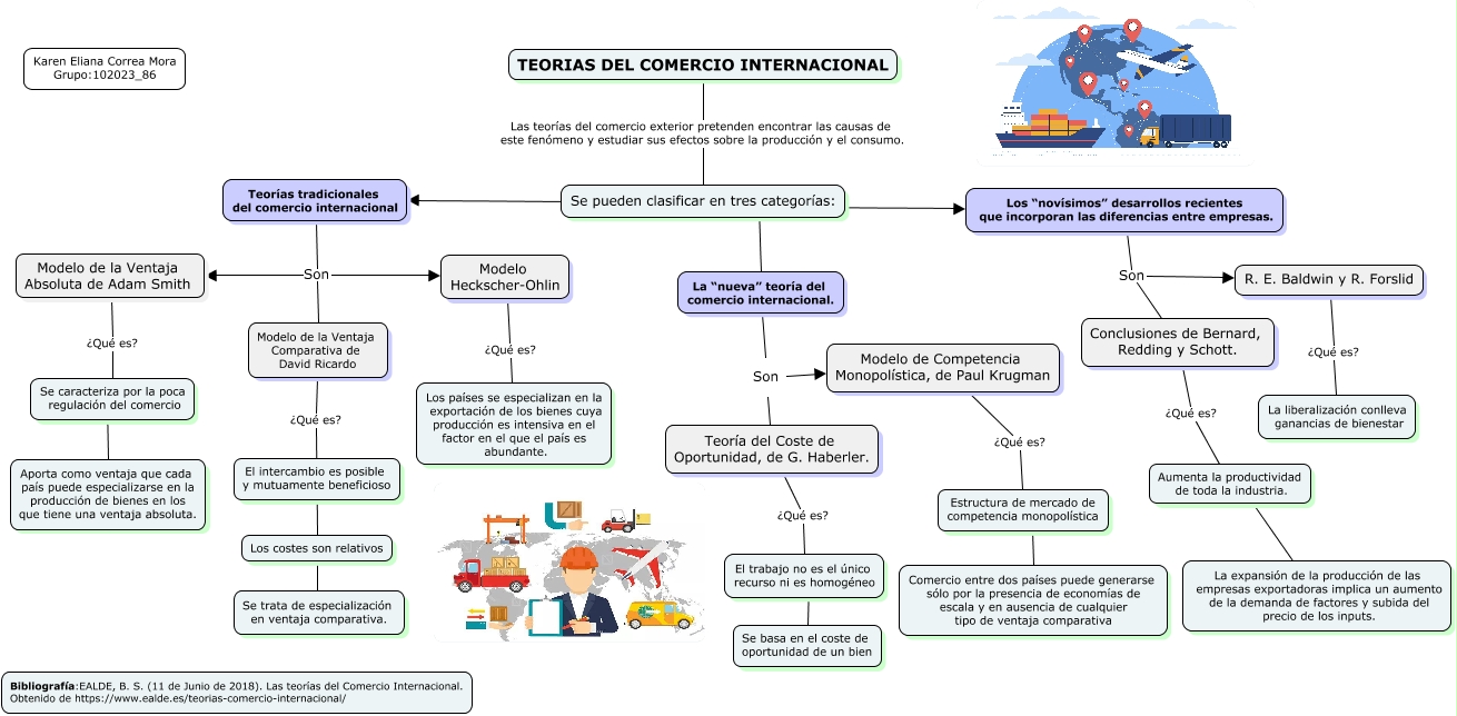 TEORIAS DEL COMERCIO INTERNACIONAL